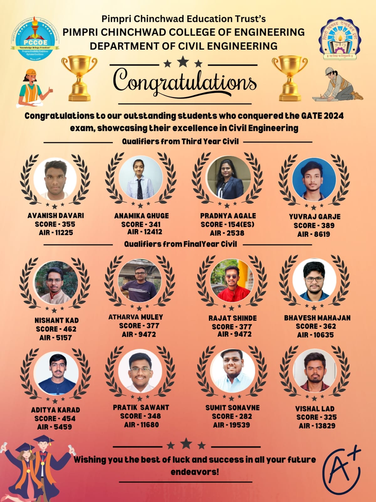 Civil Engineering Department, PCCOE